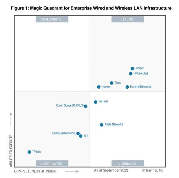 Fortinet ranked as a visionary in the “Gartner Magic Quadrant for ...