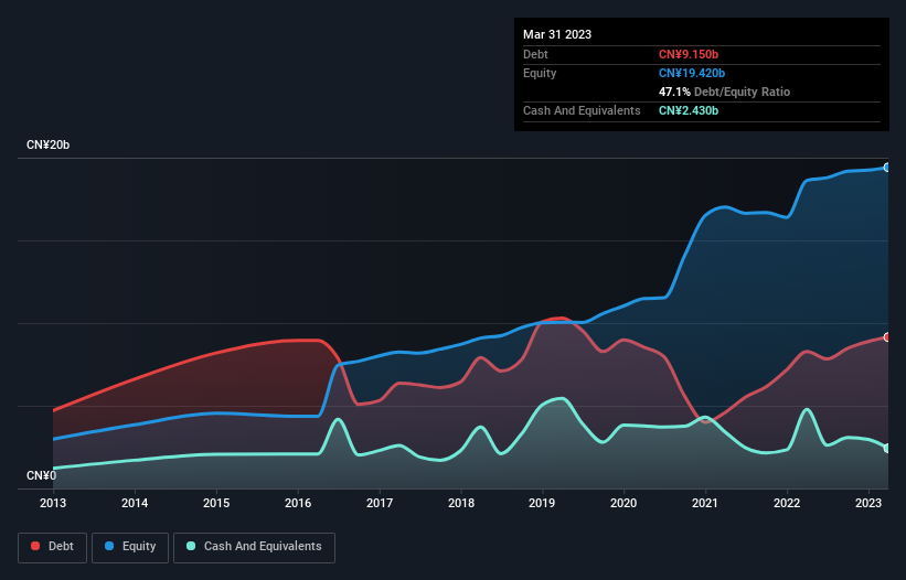 山東玲瓏輪胎有限公司 (SHSE: 601966) 是一項風險投資嗎？