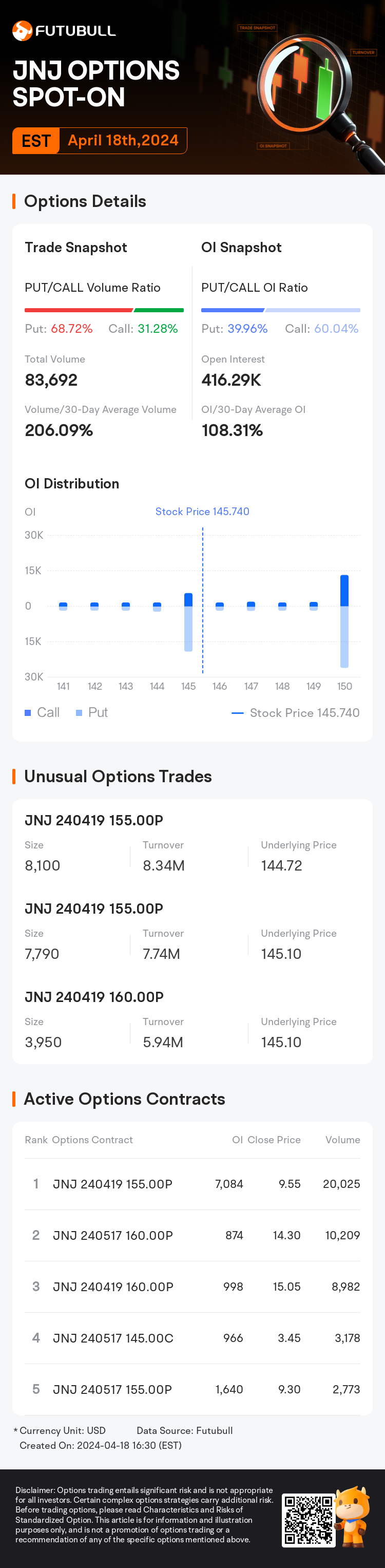 Johnson & Johnson Options Spot-On: On April 18th, 83,692 Contracts Were ...
