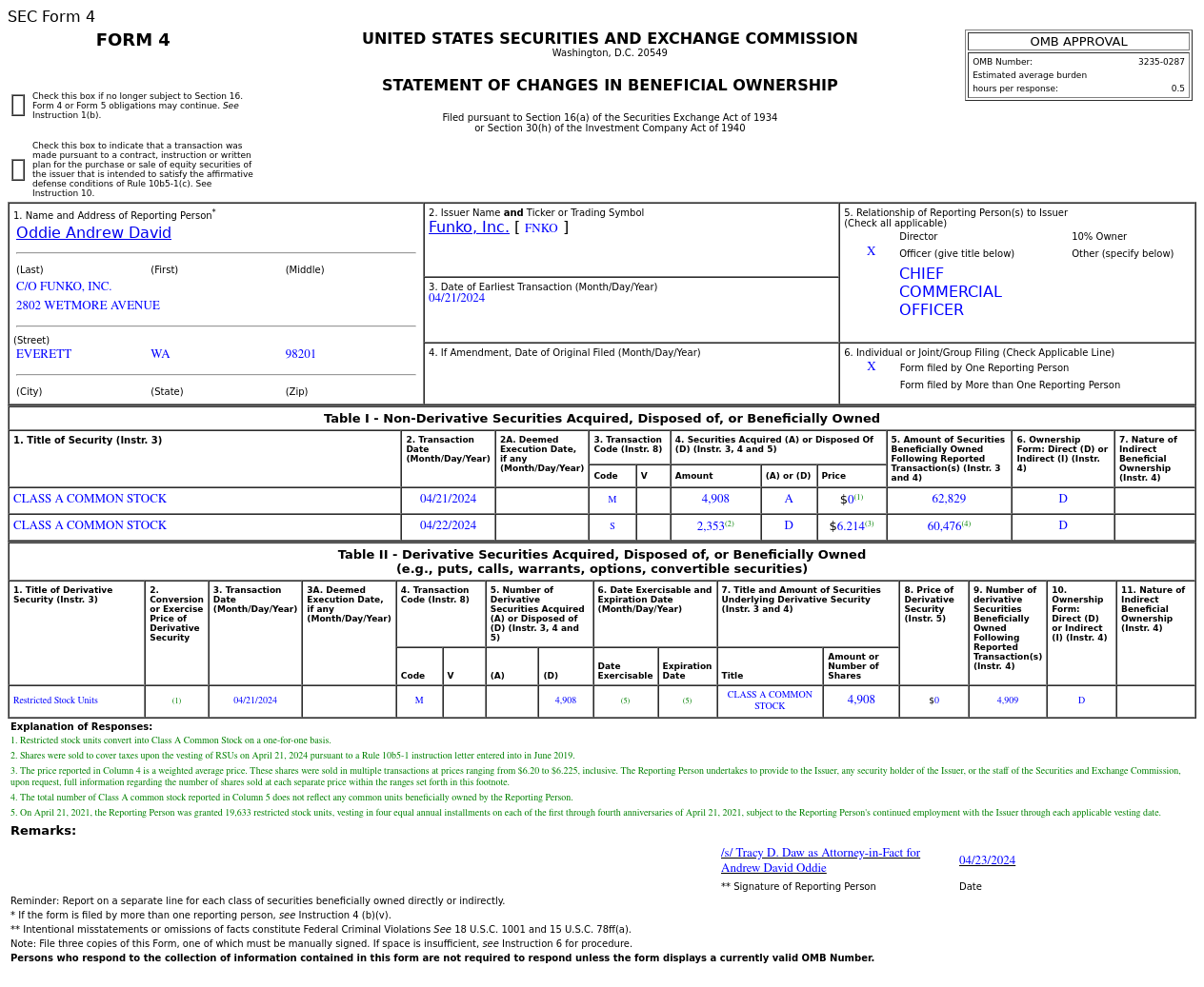 Funko(FNKO.US)Oddie Andrew David售出2,353股普通股股份，價值約1.46萬美元