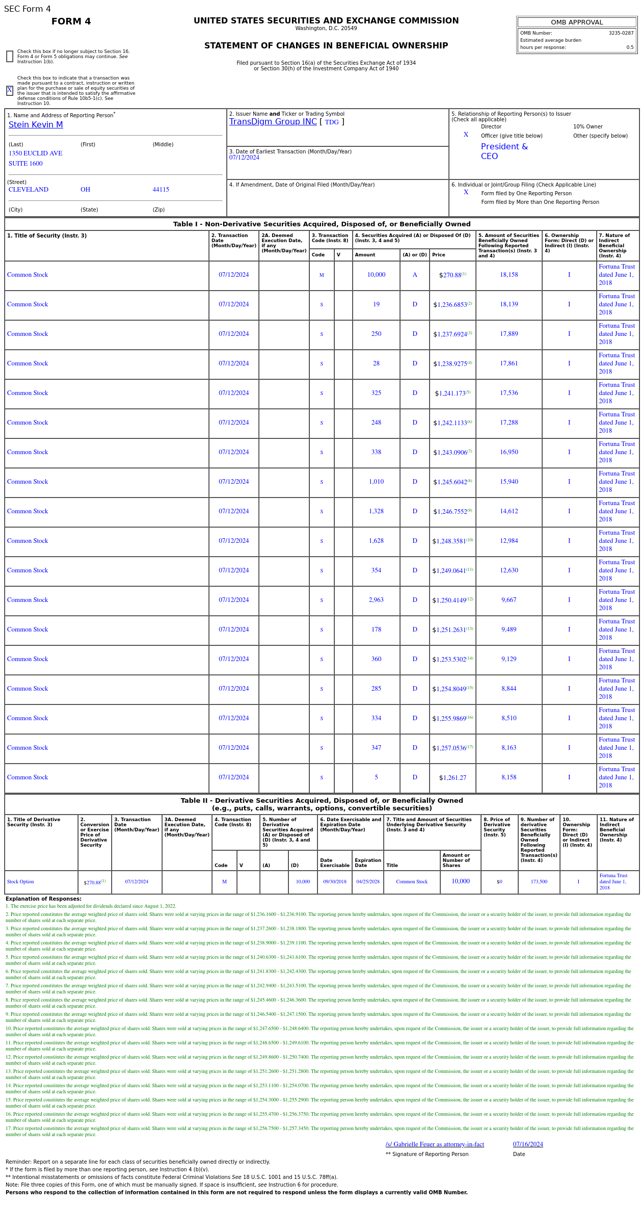 TransDigm(TDG.US)Stein Kevin M售出1萬股普通股股份，價值約1,248.6萬美元