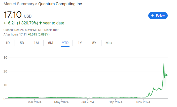 又一个“AI时刻”？量子计算ETF疯狂吸金！