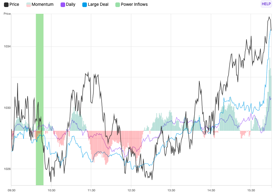Costco shares store