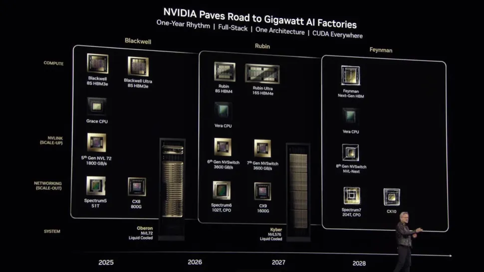 NVIDIA's latest chip roadmap: Rubin GPU will be launched in 2026, Rubin ...