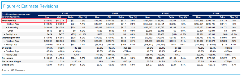 Meta's Q2 earnings preview: Advertising revenue "exceeds expectations ...