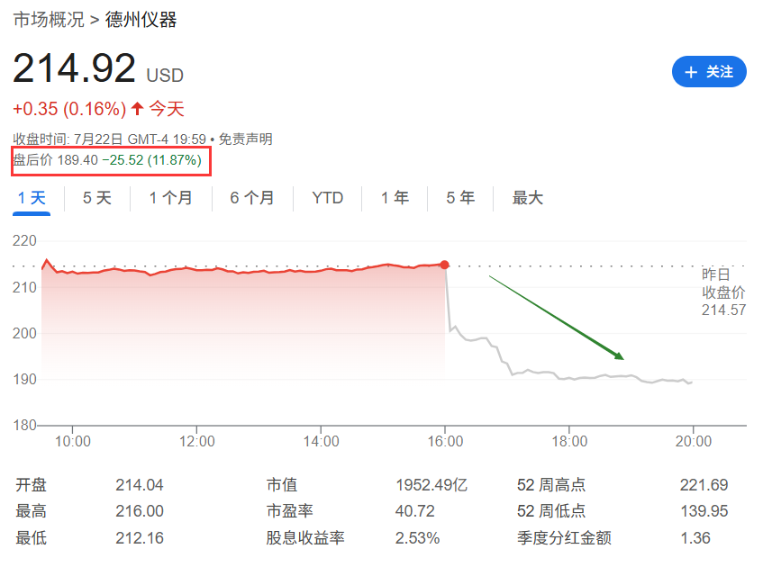 Tariff impact on the chip business, Texas Instruments' guidance falls short of expectations ...