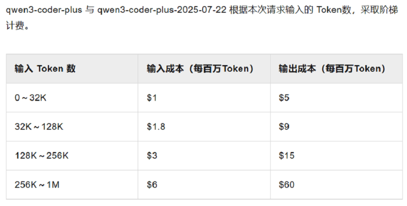 Alibaba officially released Qwen3-Coder, which is its most capable code model to date.