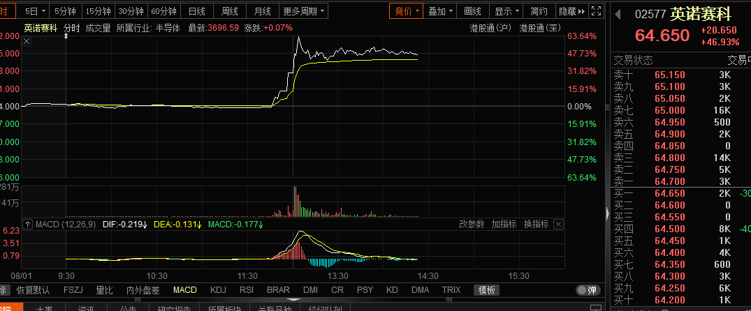 NVIDIA's 800V Architecture Reshapes the Industry Chain; AIDC Power ...