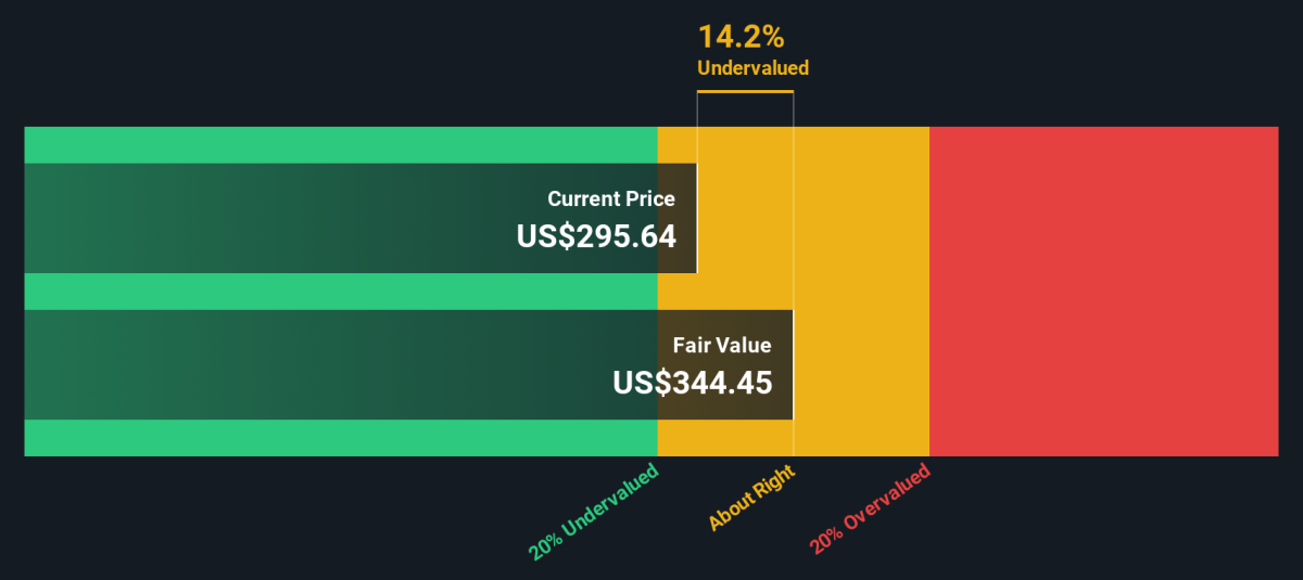A Look At The Fair Value Of Vulcan Materials Company (NYSE:VMC)