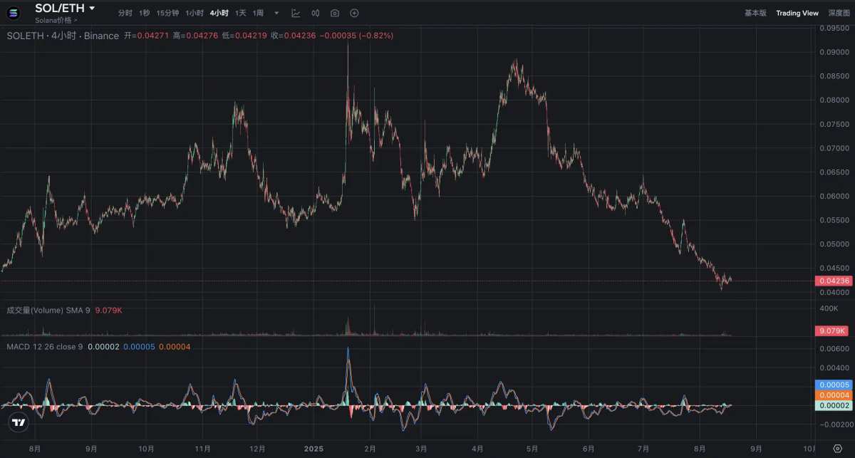 誰是 Solana 的 Tom Lee？