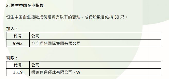 The results of the Hang Seng Index quarterly review are out! China ...