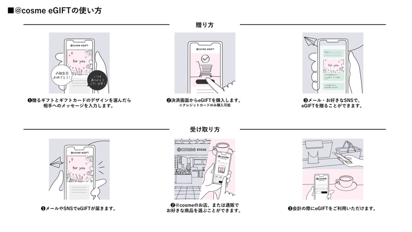 @cosme will launch the e-gift service "@cosme eGIFT" on Thursday ...