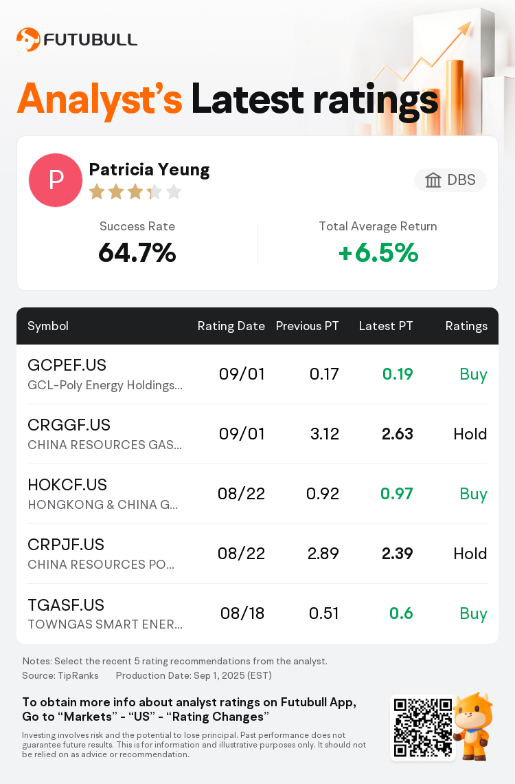 DBS Maintains GCL-Poly Energy Holdings Limited(GCPEF.US) With Buy ...