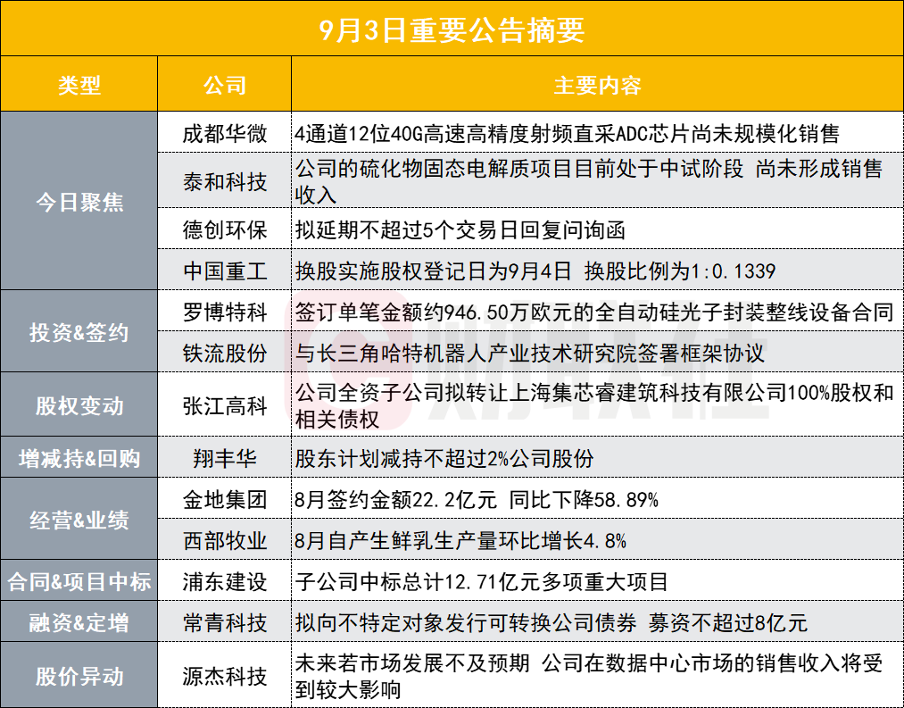 The 4-channel 12-bit 40G high-speed high-precision RF direct sampling ...