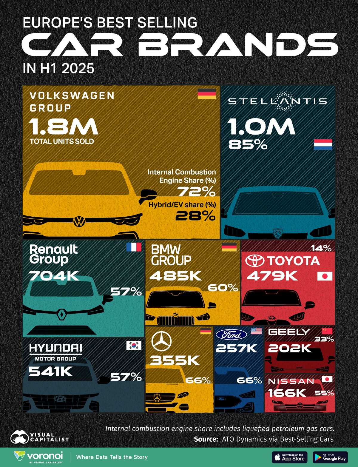 Top 10 Best-Selling Car Brands in Europe: Volkswagen maintains its ...