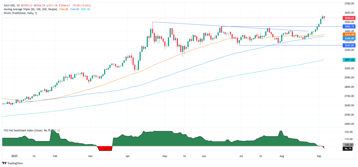 [Gold Price Review] Gold prices experienced a shocking fluctuation of ...