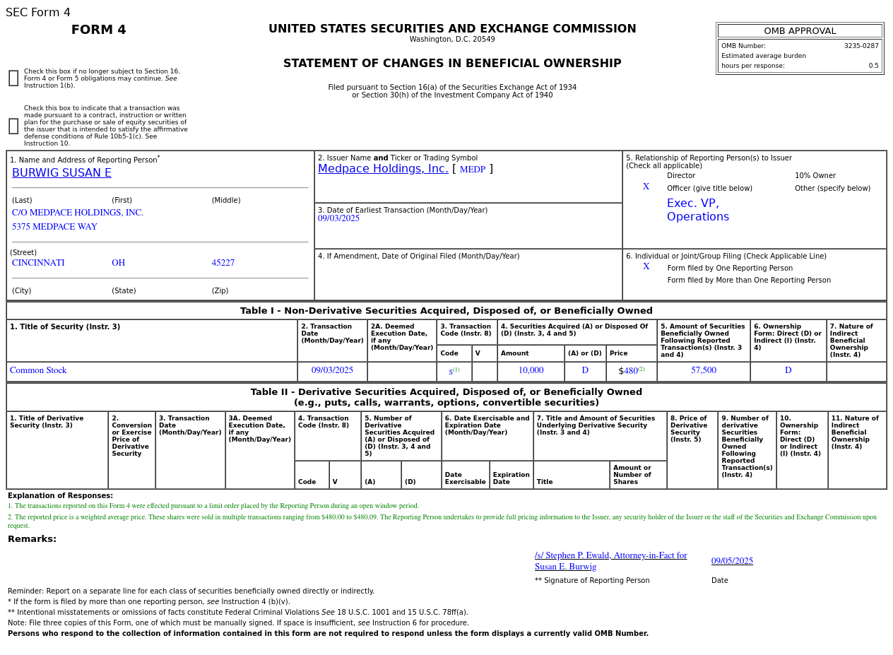 Medpace(MEDP.US)BURWIG SUSAN E售出1萬股普通股股份，價值約480萬美元