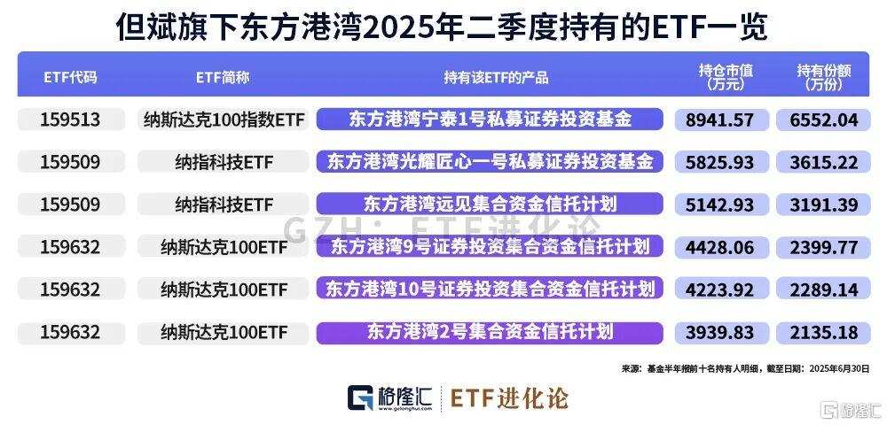 Lin Yuan, Dan Bin, and Deng Xiaofeng have purchased these ETFs!