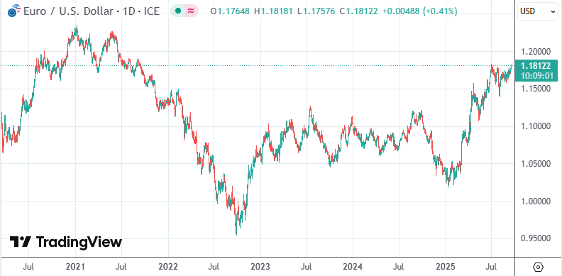 Diverging interest rate paths expected for the US and European central ...