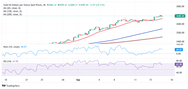 Gold experiences a sudden sharp decline in the short term! FXStreet’s ...