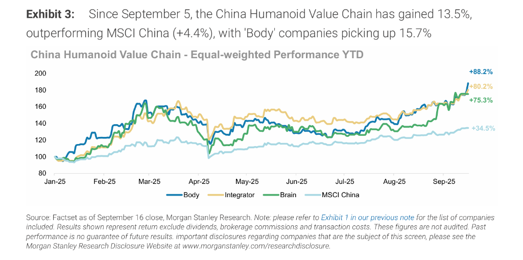 Robots have seen consecutive surges, with Tesla and this timetable ...