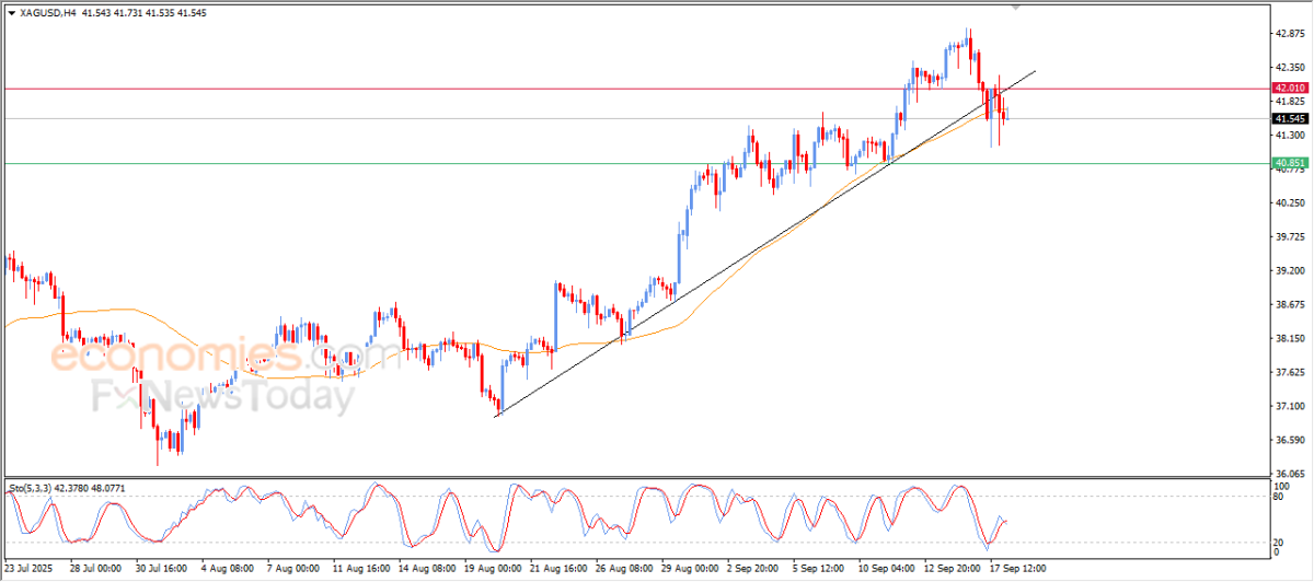 Technical Analysis Report for September 18: Spot Gold, WTI Crude Oil ...