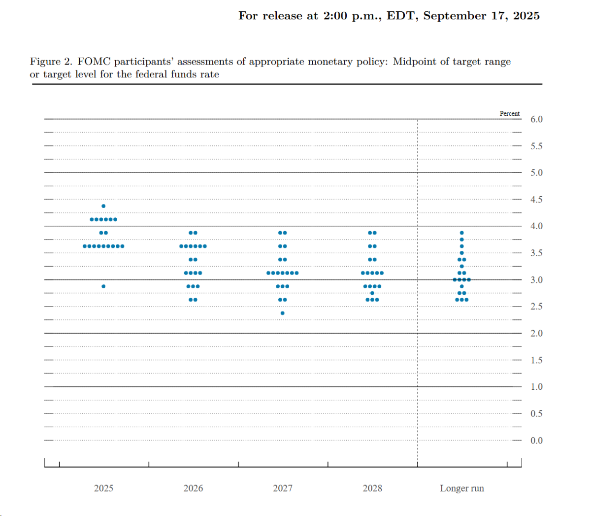 The Fed Resumes Rate Cuts! Dot Plot Reveals Votes of Opposition from ...
