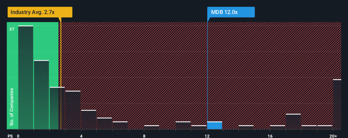 What MongoDB, Inc.'s (NASDAQ:MDB) 50% Share Price Gain Is Not Telling You