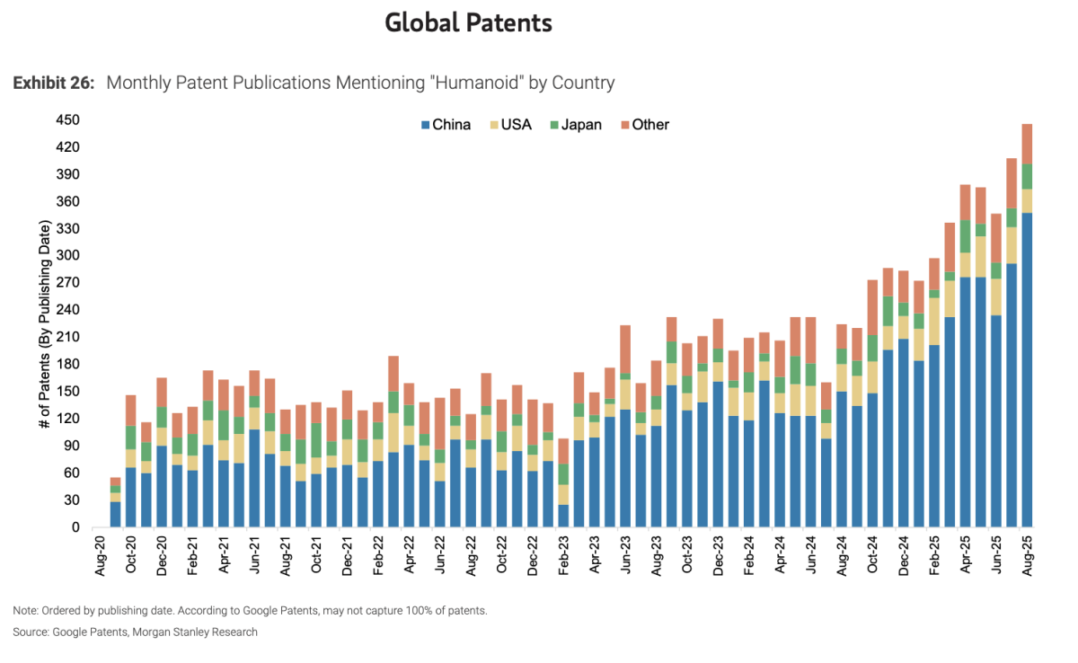 The Global Competitive Landscape of Humanoid Robots: China Leads in ...