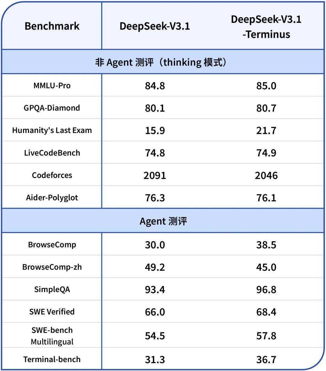 Hong Kong Stock Market Concept Tracker | DeepSeek Online Model Upgraded ...