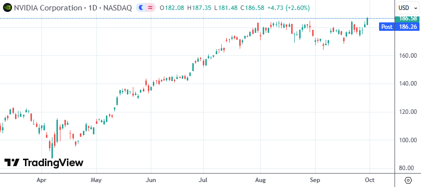 U.S. Stock Market Close: All Three Major Indices Rise, Dow Jones and ...