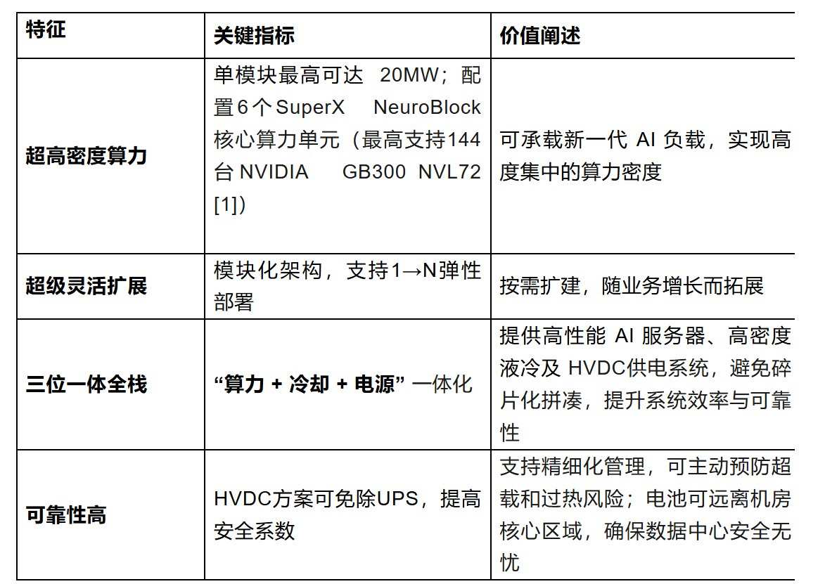 SuperX (SUPX.US) launches modular AI factory solution to redefine AI infrastructure deployment ...