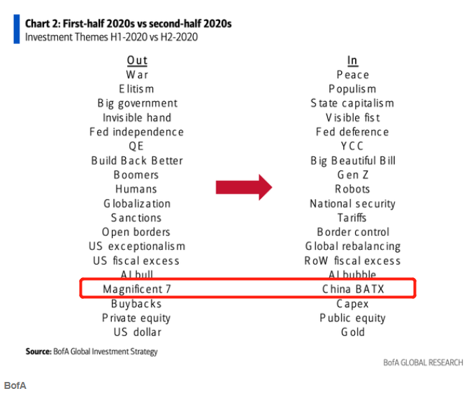 Is an 'AI investment super shift' on the horizon? Bank of America bets ...