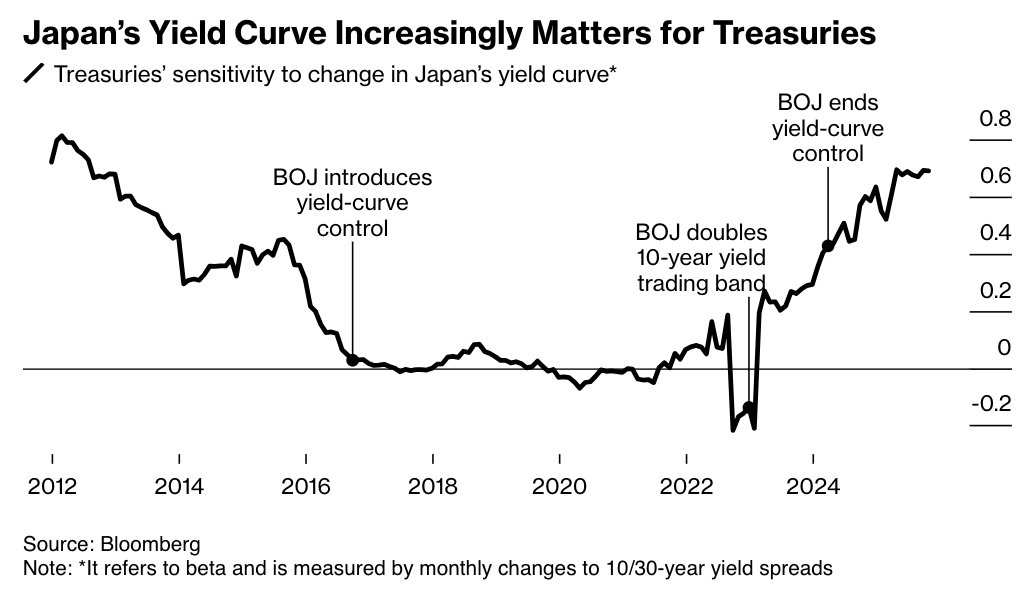 Goldman Sachs Warns: A Victory for Sanae Takagi May Trigger Volatility in Japan's Bond Market ...