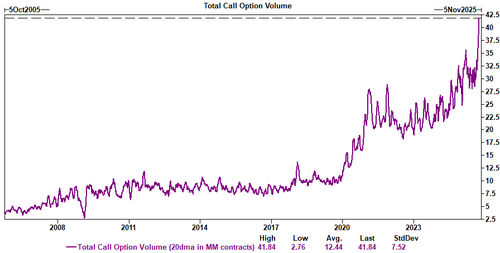 The pessimists may be clever, but the optimists make money! Goldman ...