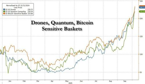 The pessimists may be clever, but the optimists make money! Goldman ...