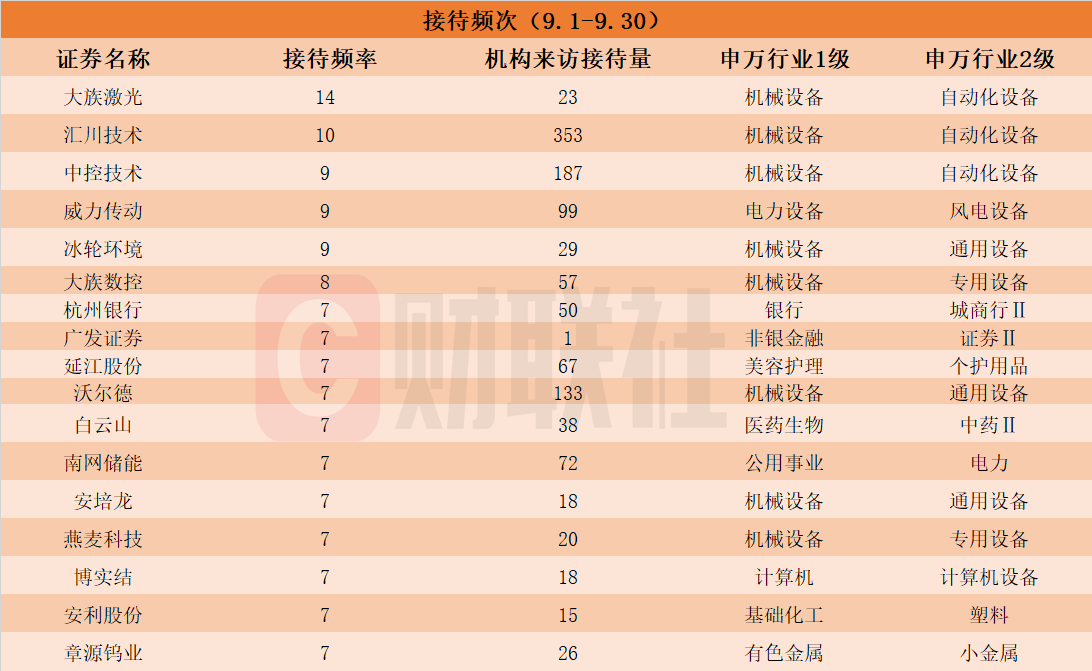 PCB Concept Stocks Prominently Featured! A List of Popular Stocks with ...
