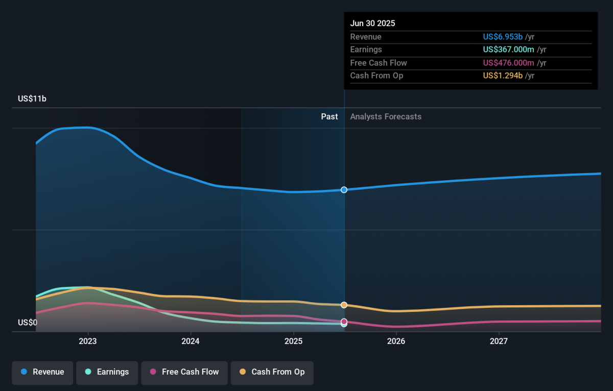 Should You Investigate ICL Group Ltd (NYSE:ICL) At US$6.48?