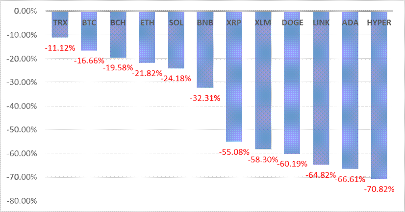 TRON's 'Stability Amidst Turmoil': A Survival Lesson During a Market Crash