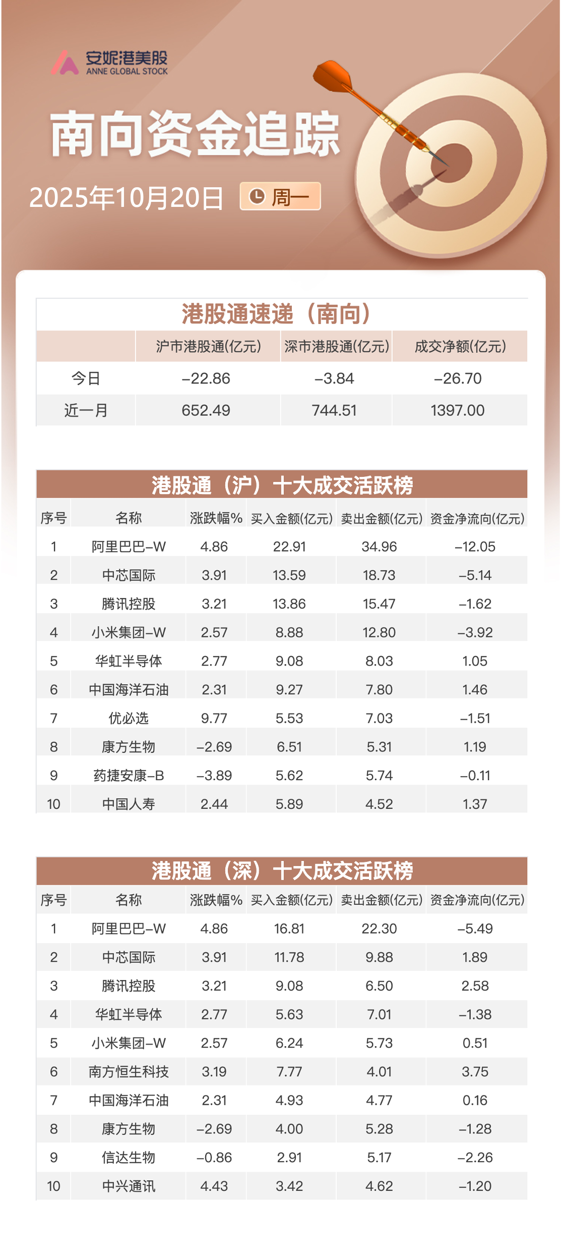 Southbound Capital Tracking | Trading Activity Contracts with Net Sell ...