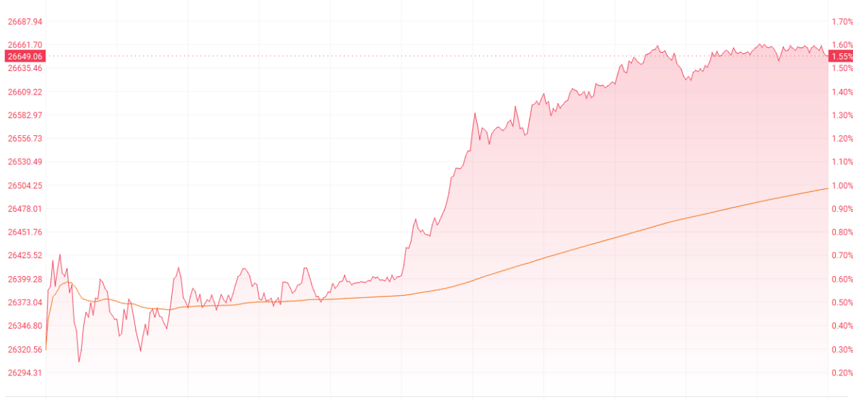 Hong Kong Stocks Close | Major Indices Rally as New Consumer Concept ...