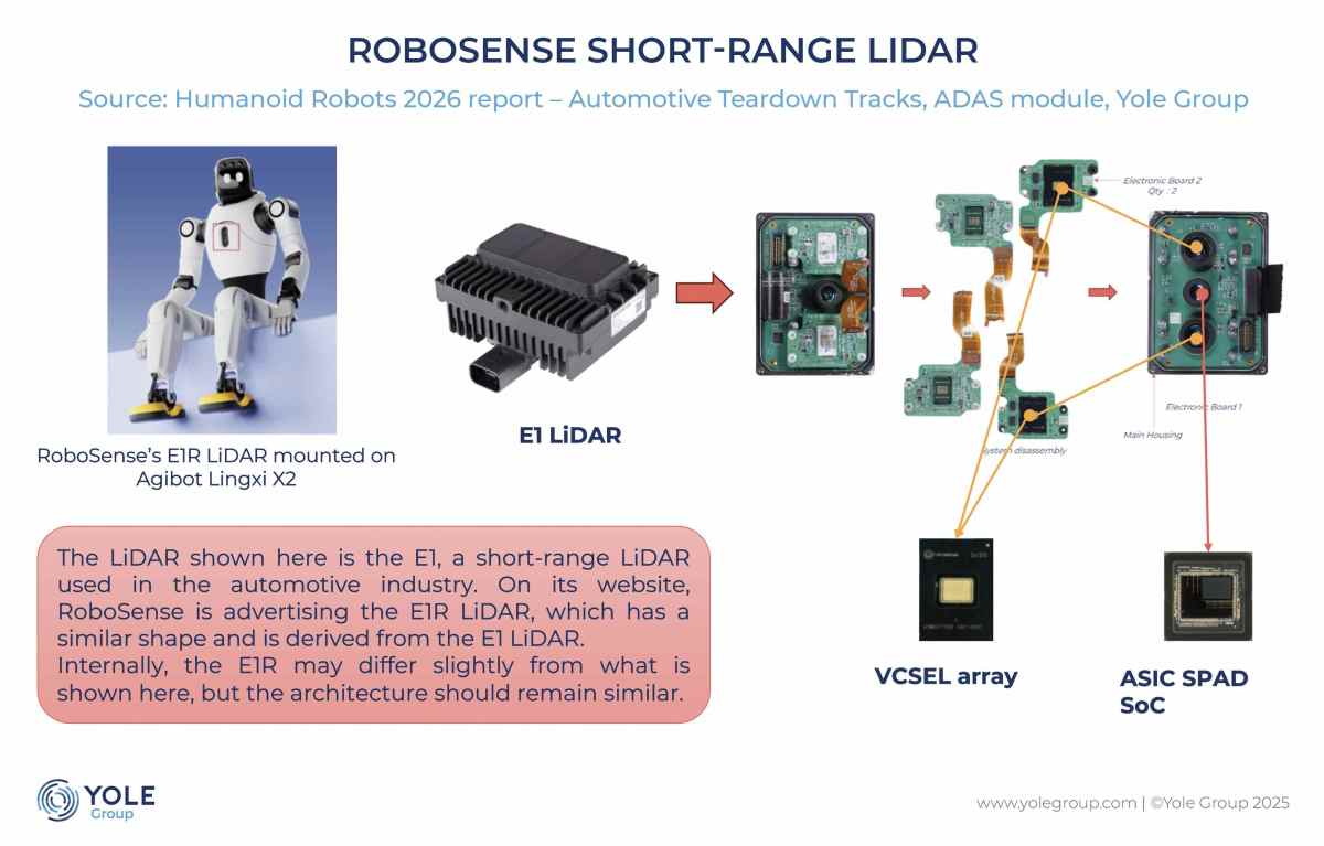 Yole Report: Lingxi X2 Equipped with Solid-State LiDAR, RoboSense (02498) Enters Zhiyuan Supply ...