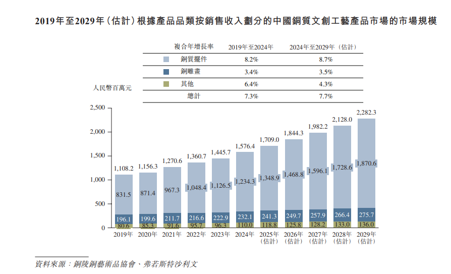 Pre-IPO Outlook | Annual Revenue Exceeds 500 Million Yuan: How Can Tong Shifu, the Leader in ...
