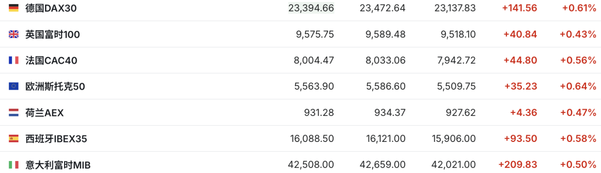 U.S. PPI Grows 2.7% YoY in September; U.S. Stock Futures Mixed ...