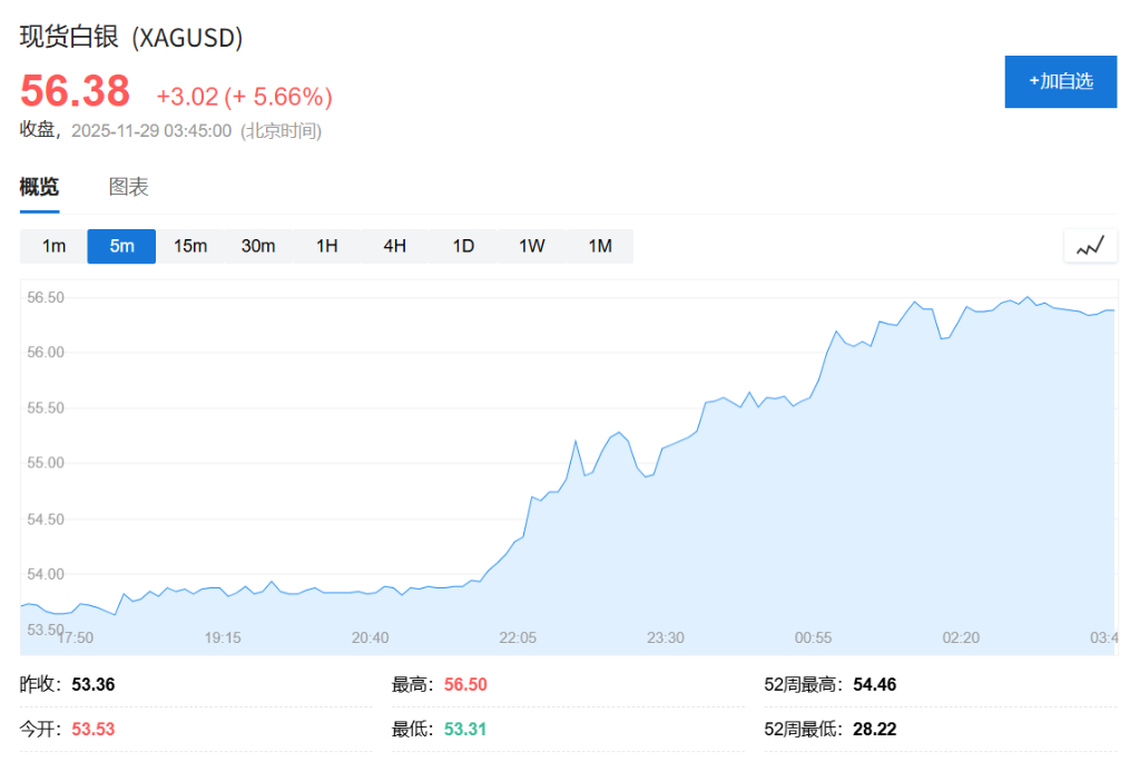 CME trading halt exacerbates market volatility, with silver and copper ...