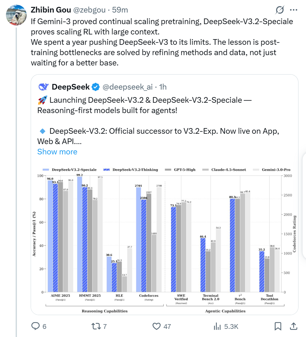 The strongest open-source model yet! "Outperforming GPT-5" and ...
