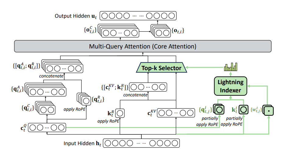 The strongest open-source model yet! "Outperforming GPT-5" and ...