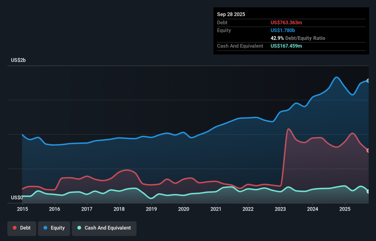 Tetra Tech（纳斯达克：TTEK）资产负债表坚如磐石