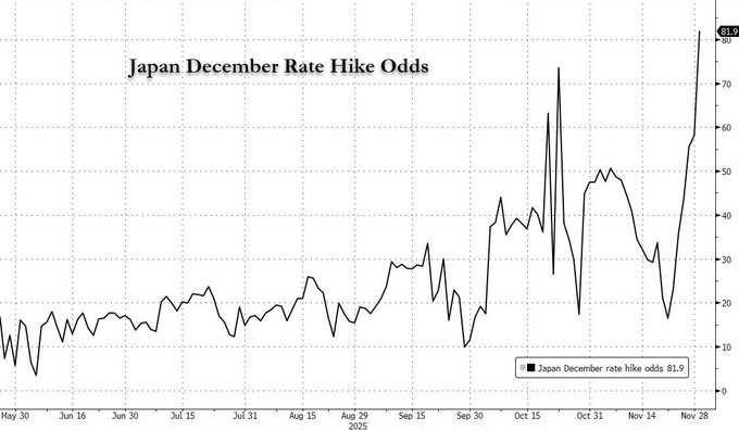 The Bank of Japan signals the start of an interest rate hike! Will the ...