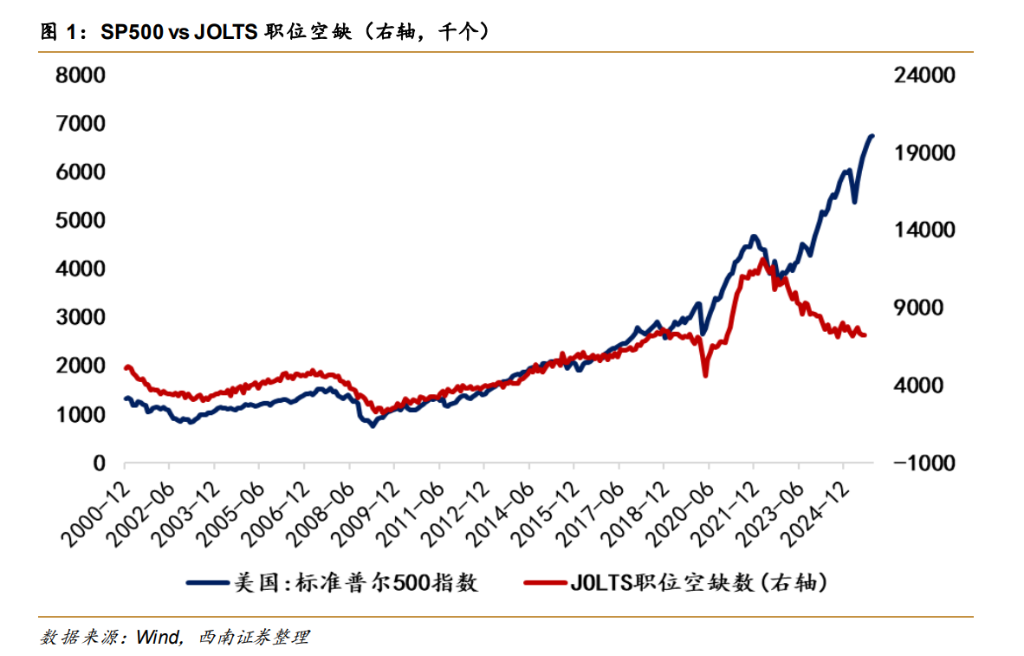 The K-shaped divergence in asset pricing and the subsequent evolution ...